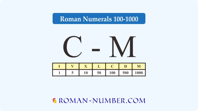 Roman Numbers 100 to 1000 - Roman-Number.com